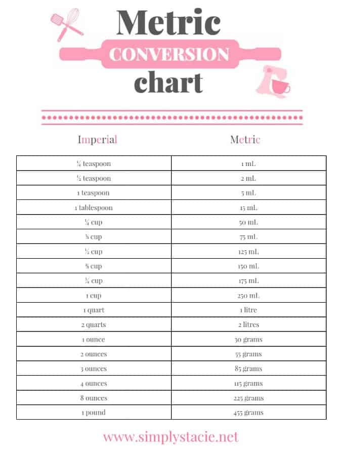 Free Printable Conversion Chart Metric System Free Printable Conversion Chart Metric System